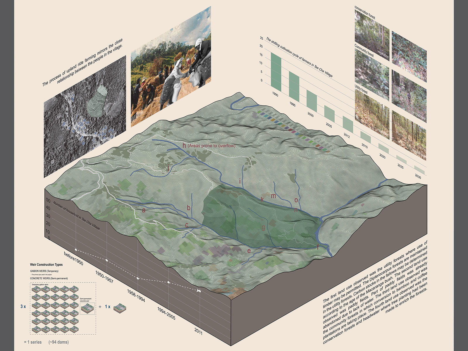 HKU Water Prize for two Thai-Myanmar Border Studio projects (Design for ...
