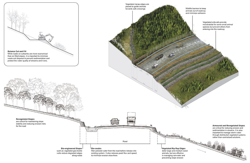 Design Manual for Dawei Road (Design for Conservation)